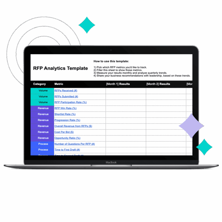 How to Track RFP Metrics & Analytics (Free Template) | Loopio
